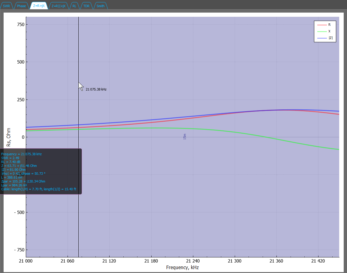DX Engineering DXE-HEXX-5TAP-2 (20/17/15/12/10M) in the attic on the ...