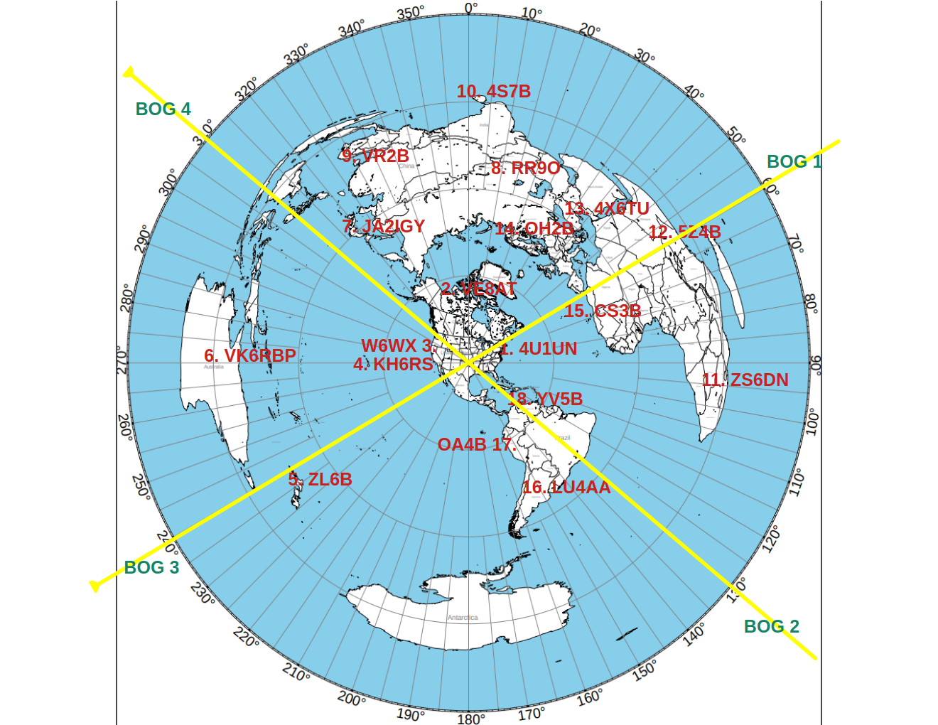 Beverage On Ground! – N5ZY